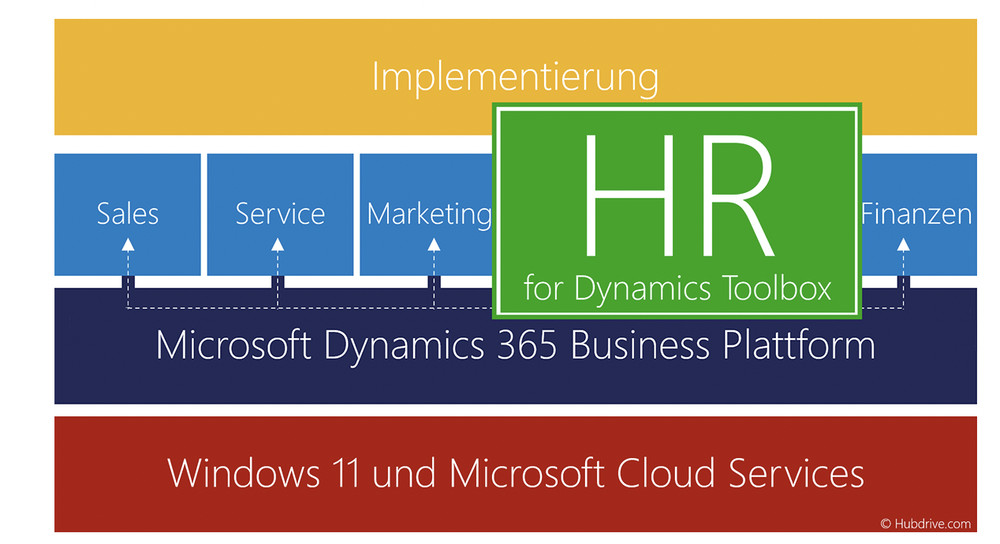 Hubdrive Reviews in 2025